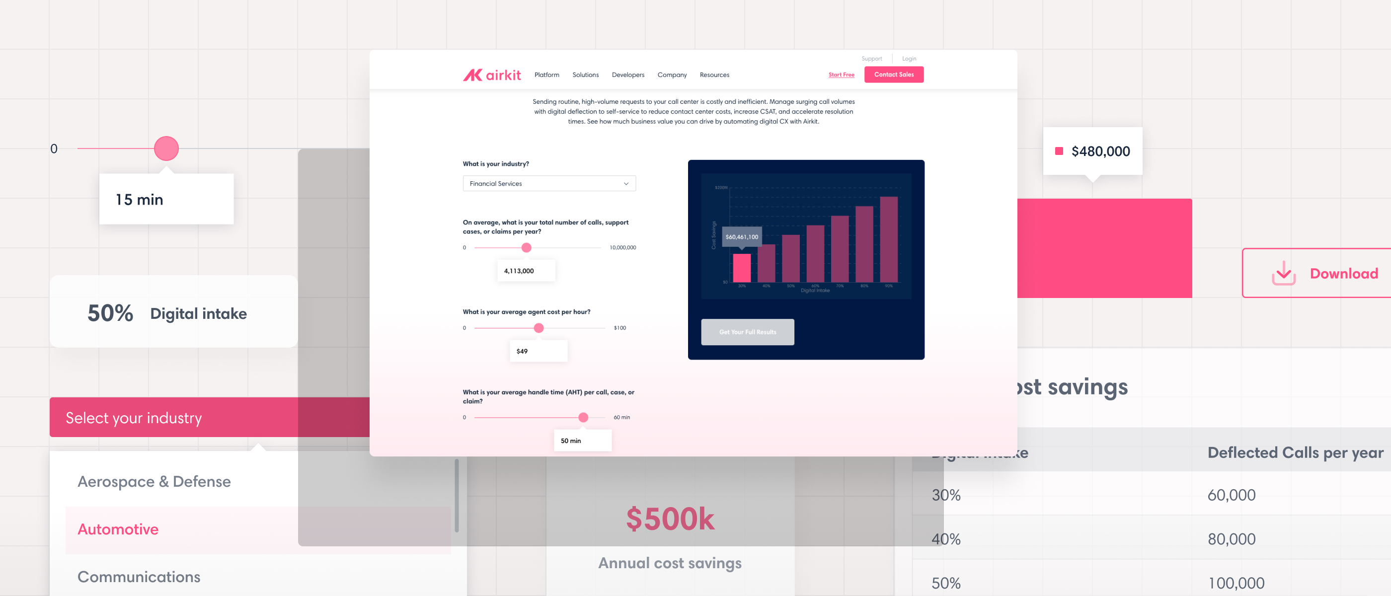 The process behind the creation of a fully customized interactive ROI ...